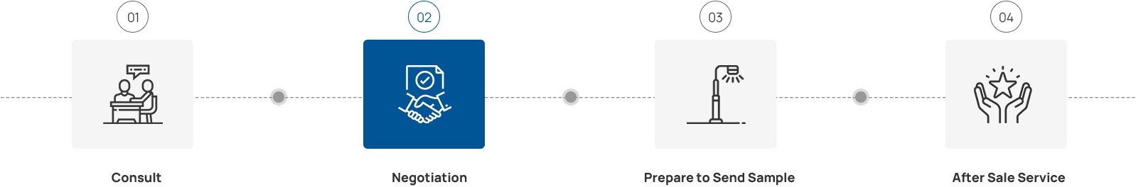 Sample Service - longjoin, shanghai long-join photocontroller, LONG ...