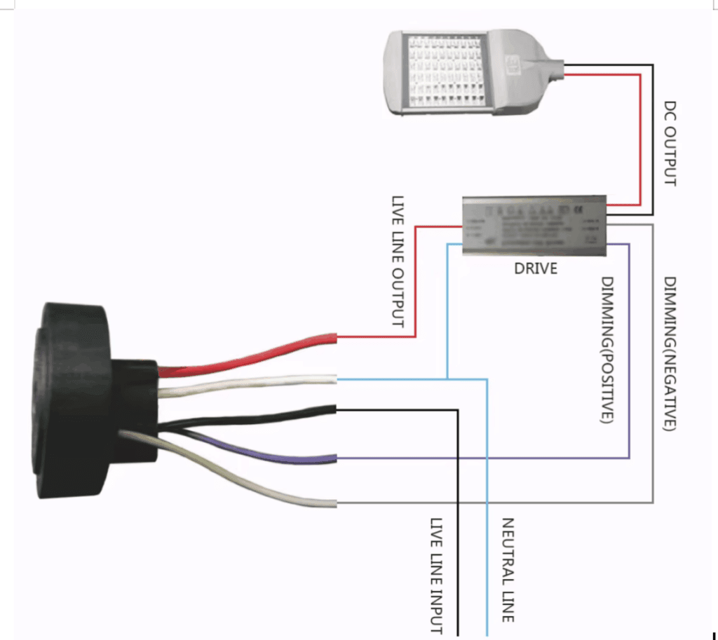 Mastering NEMA and Zhaga Photocell Wiring: Common Issues & Expert ...